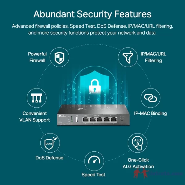 Router VPN Omada