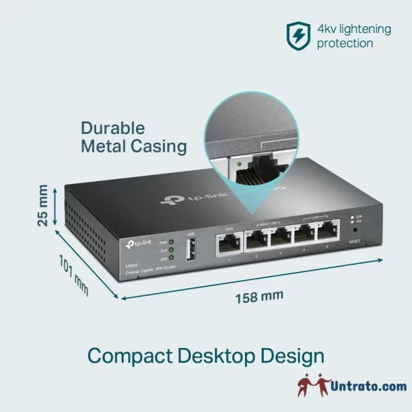 Router VPN Omada